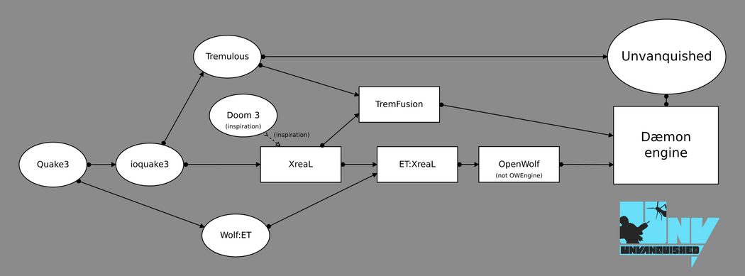 Unvanquished Game Unvanquished